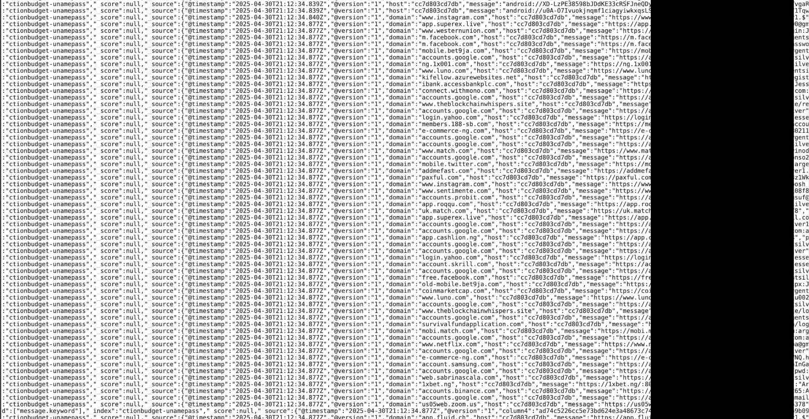 16 Billion Passwords Exposed in Record-Breaking Breach: A Deep Dive ...